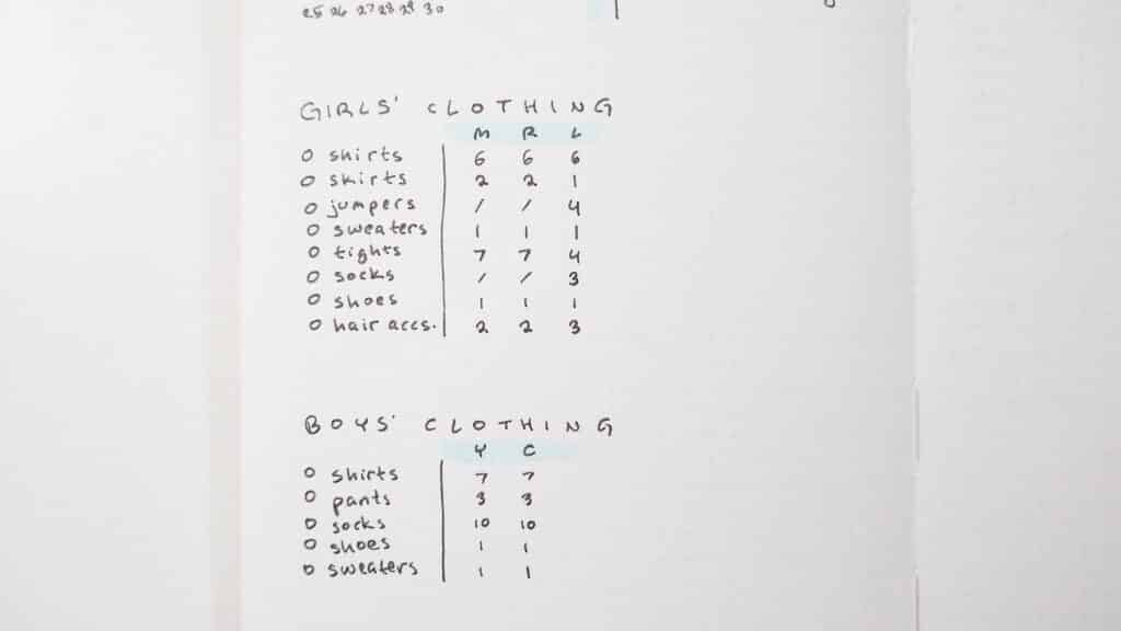 How to Use the Bullet Journal System to Organize Your Shopping Lists ...