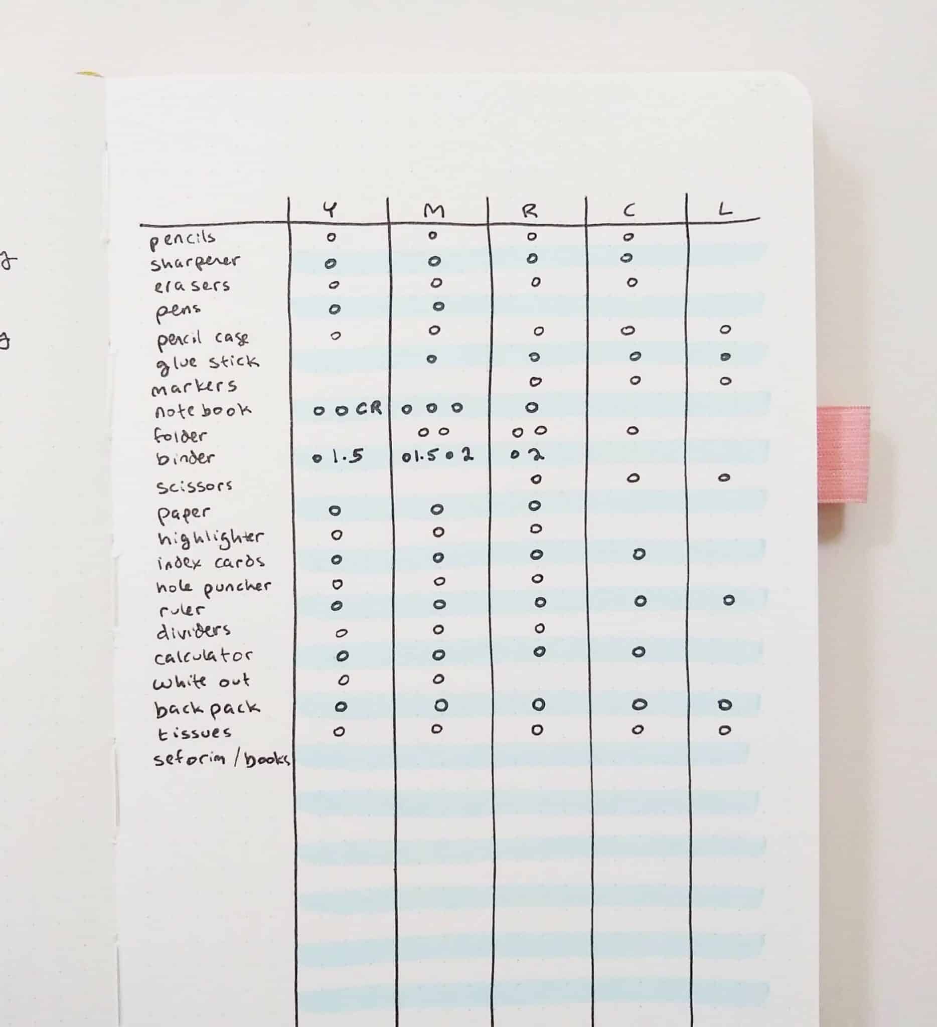 How to Use the Bullet Journal System to Organize Your Shopping Lists ...